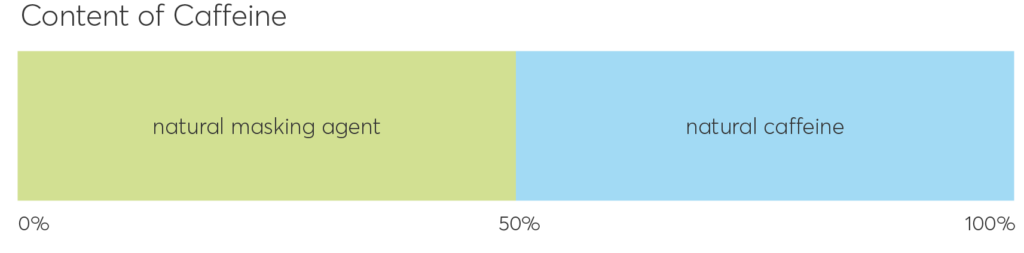 Products | Coffein Compagnie Italy